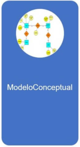 Los tres pilares del modelado de bases de datos: modelo conceptual ...